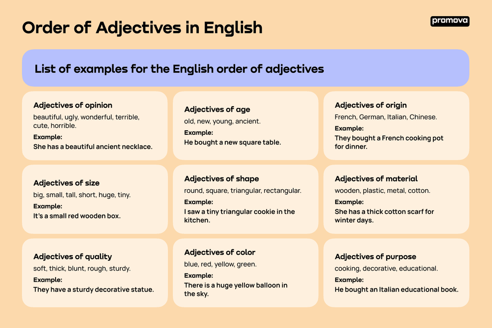 Order Of Adjectives In English Adjectives In English Order Of