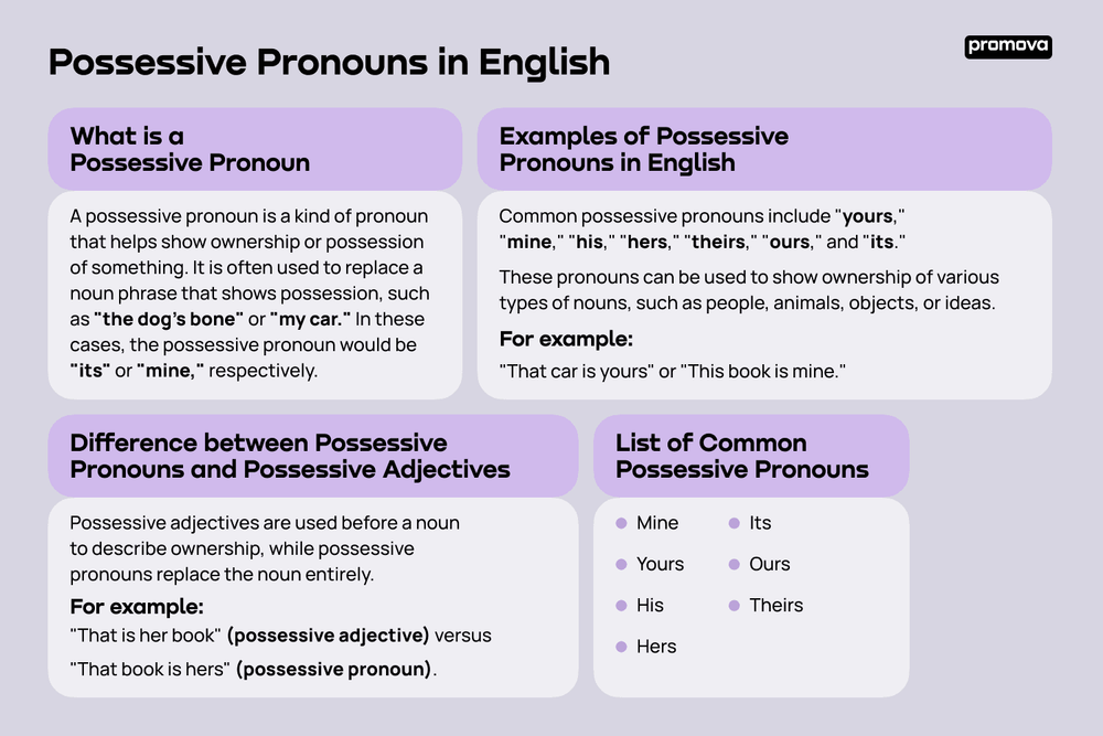 English Possessive Adjectives And Possessive Pronouns Demonstrative