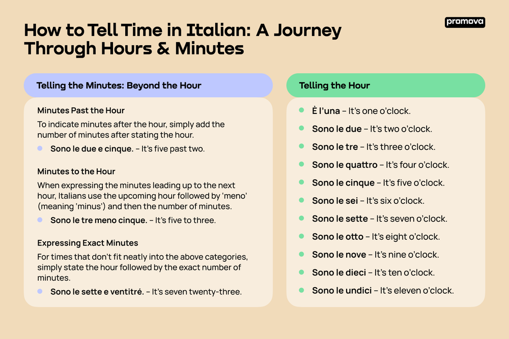 Meses En Italiano
