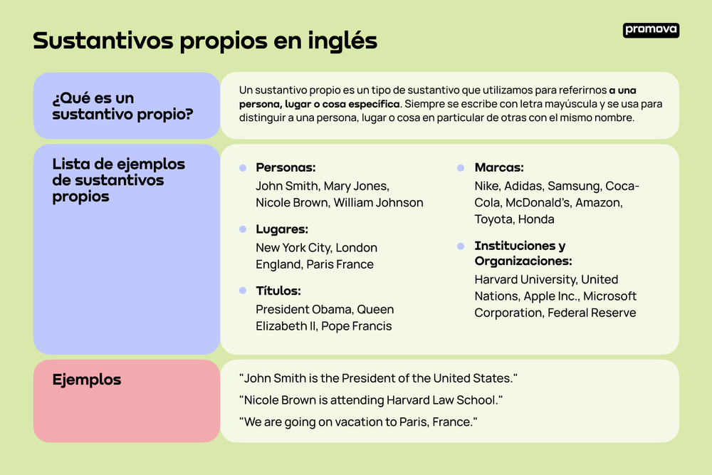Sustantivos Propios Lotería De Sustantivos Escolar ABC Color