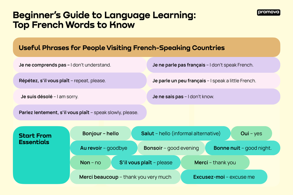 Palabras Francesas En Ingles