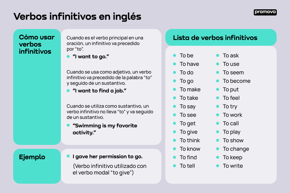 Estructura Gramatical Del Infinitivo Ingles 2020 Idea E