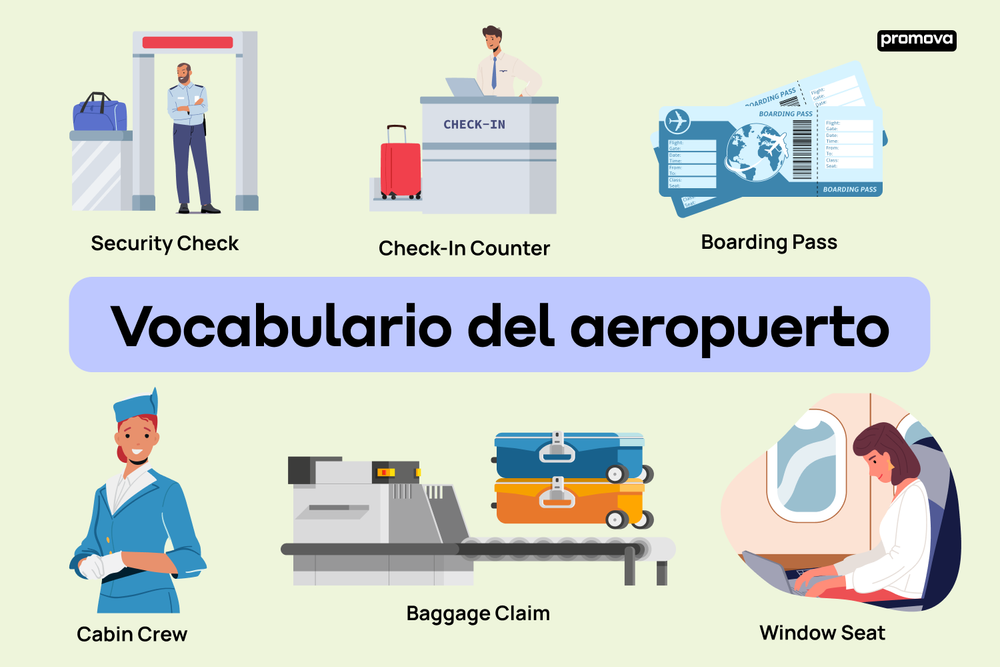 Dentro Del Aeropuerto Palabras Clave Relacionadas Vocabulario: At The