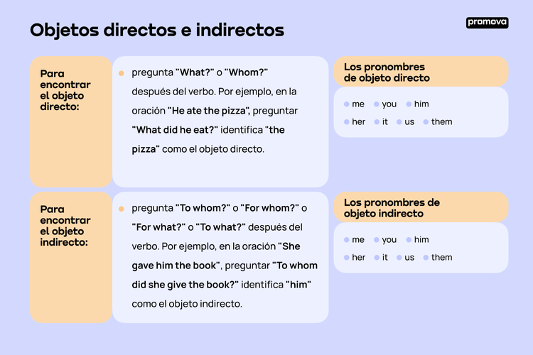 Hoja De Trabajo De Pronombres Sujeto Y Objeto YujaCan (@yujacan8)