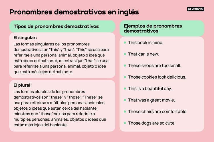 5 Ejemplos De Oraciones Con Pronombres Personales En